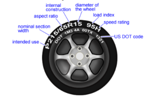 Tire Size Calculator